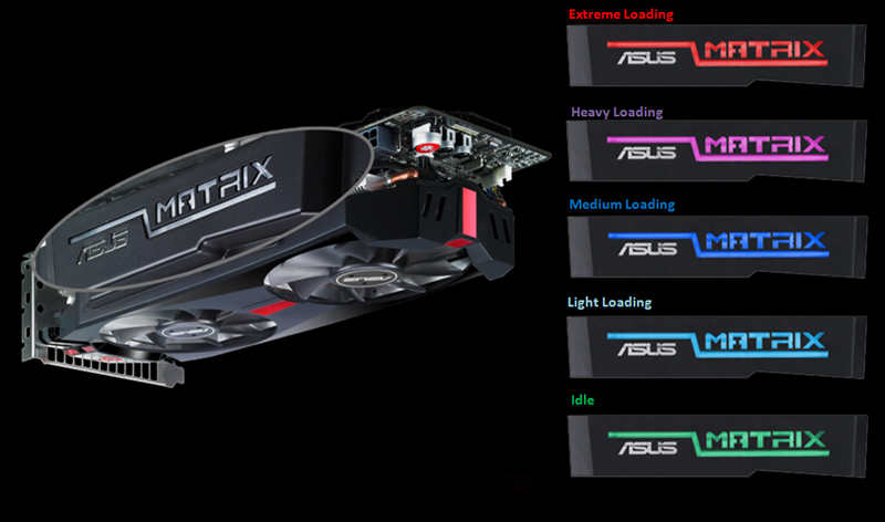 ROG Features - ASUS Matrix GTX 580 Platinum Review - Page 3