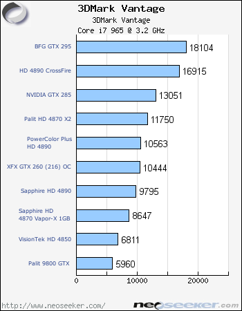Futuremark: 3DMark06, Vantage - Sapphire and PowerColor ATI HD 4890 - Page 6