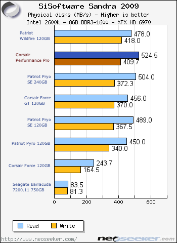 SiSoftware Sandra & ATTO - Corsair Performance Pro 256GB SSD Review ...
