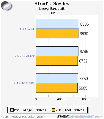 Networking, nTune, and EPP - nForce 590: Foxconn C51XEM2AA - Page 7