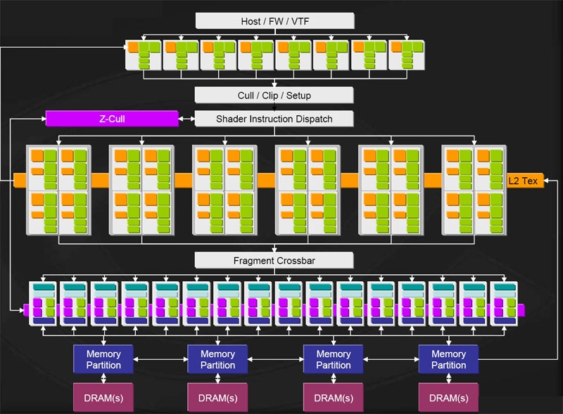 The Card Inside - Architectural Changes - NVIDIA GeForce 7800GTX ...