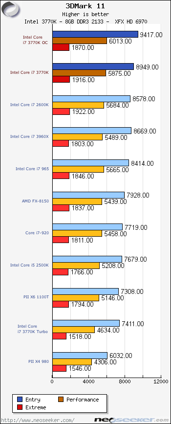 3DMark 11 & Lost Planet - Intel Core i7-3770K Ivy Bridge CPU Review ...