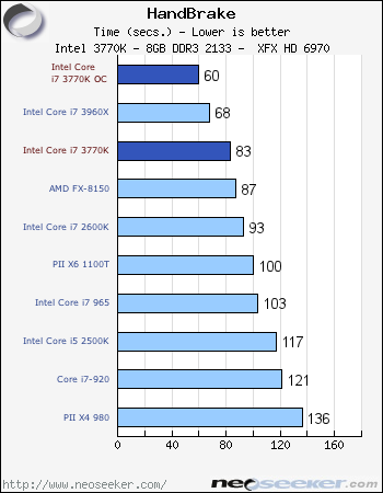 POV-Ray & HandBrake - Intel Core i7-3770K Ivy Bridge CPU Review - Page 6