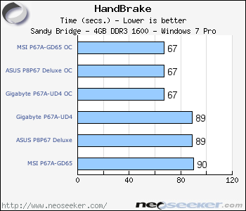 7-Zip & HandBrake - Intel P67 3-Way Motherboard Roundup - Page 12