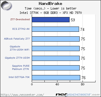 7-Zip & HandBrake - ASRock, ECS, Gigabyte, Intel, Sapphire Z77 ...