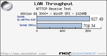 Test Setup and Benchmarks 1 - Soltek Qbic SL-3901a K8T800Pro 939 Cube ...