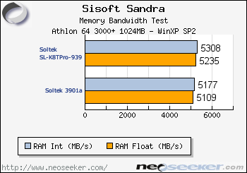 Test Setup and Benchmarks 1 - Soltek Qbic SL-3901a K8T800Pro 939 Cube ...