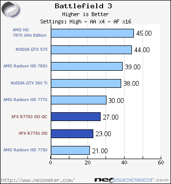 Battlefield 3 - XFX R7750 Black Edition DD Review - Page 8
