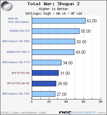 Total War: Shogun 2 - XFX R7750 Black Edition DD Review - Page 12