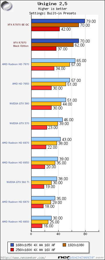 Unigine Heaven Benchmark 2.5 - XFX R7970 Black Edition Review - Page 6