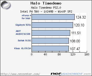Halo and Jedi Knight 2 - Abit AA8XE - Page 11