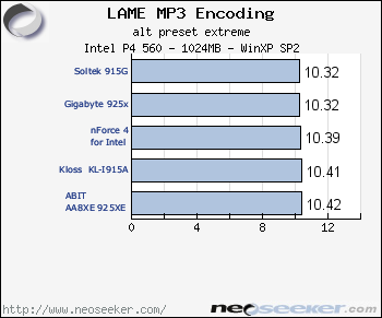 LAME MP3 Encoding and RightMark Audio - Abit AA8XE - Page 7
