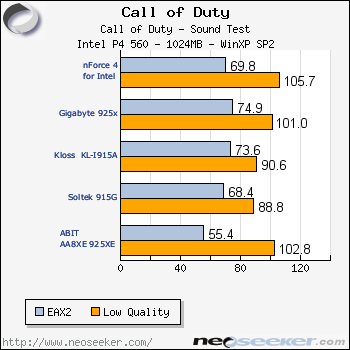 Call of Duty and Comanche 4 - Abit AA8XE - Page 9