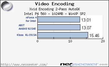 XviD and TMPGEnc MPEG2 Encoding - Abit AA8XE - Page 8