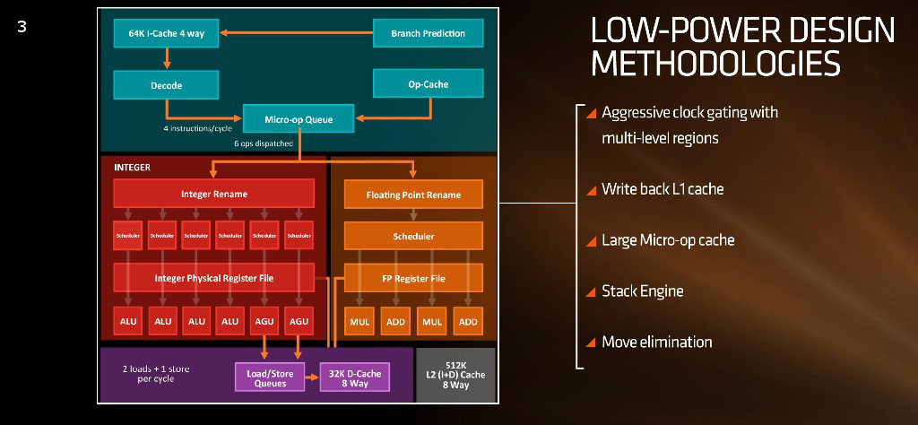 AMD Ryzen 5 Series CPU Review - Introduction & Closer Look