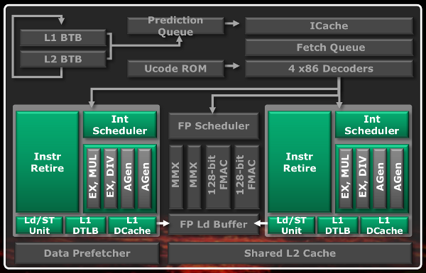 Closer Look: The Bulldozer Architecture - AMD FX-8150 "Bulldozer" CPU ...