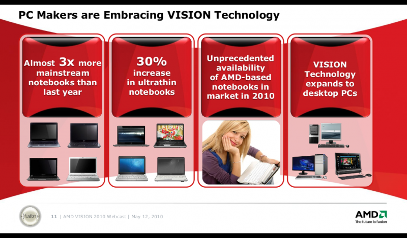 AMD VISION Technology Overview - AMD VISION continues to grow