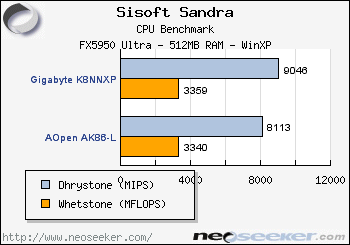 Benchmark Setup & Testing - AOpen AK86-L - Page 5