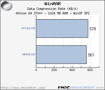 SiSoft Sandra, WinRAR, and HDTach - ASUS A8N32-SLI Deluxe - Page 7