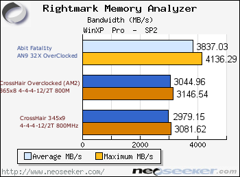 Overclocking - Asus CrossHair - Page 15