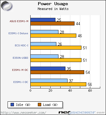 Youtube Playback & Power Consumption - ASUS E35M1-M Pro Motherboard ...