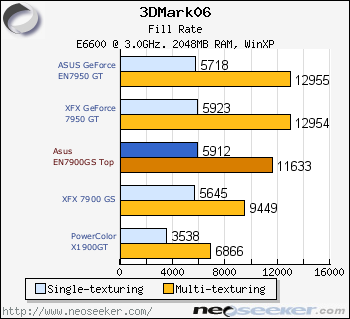 3DMark 06 - Asus EN7900GS Top - Page 5