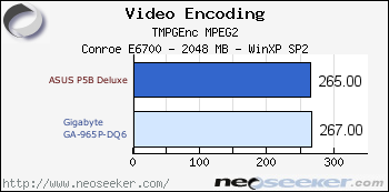 MPEG2, XviD and MP3 Encoding - ASUS P5B Deluxe/WiFi-AP - Page 8