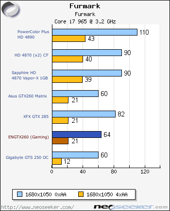 Furmark - Asus ENGTX260 Matrix Review - Page 6