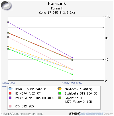 Furmark - Asus ENGTX260 Matrix Review - Page 6