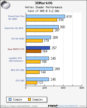Futuremark: 3DMark06, Vantage - Asus ENGTX275 Review - Page 5