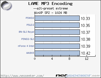 LAME MP3 Encoding and RightMark Audio - ASUS P5LD2 Deluxe WiFi-TV ...
