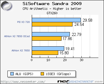SiSoft Sandra - AMD Athlon X2 7850 Black Edition Review - Page 3