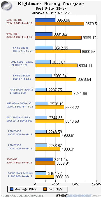 RightMark Read & Write - AMD Athlon 64 5000+ X2 Black Edition Review ...