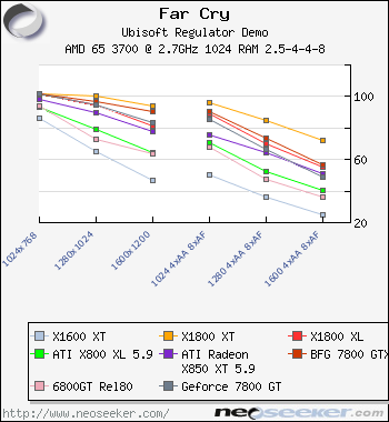 Far Cry and Splinter Cell: CT - ATI RADEON X1000 Series - Page 11