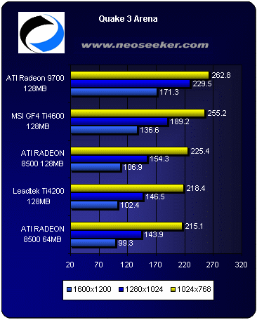 Quake, Comanche & UT2003 - ATI Radeon 9700 PRO Review - Page 3