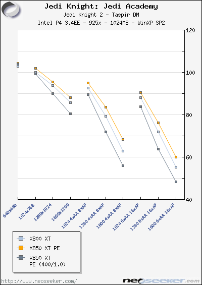 OpenGL Shooters - Call of Duty - Jedi Knight 2 - ATI RADEON X850 ...