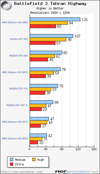 Performance - Battlefield 3 PC Performance Review - Page 2