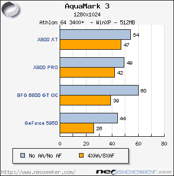 Synthetic DX9 - Aquamark 3 - BFG GeForce 6800 GT OC - Page 4
