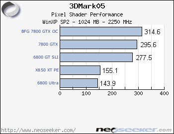3DMark 2005 - BFG GeForce 7800 GTX OC - Page 4