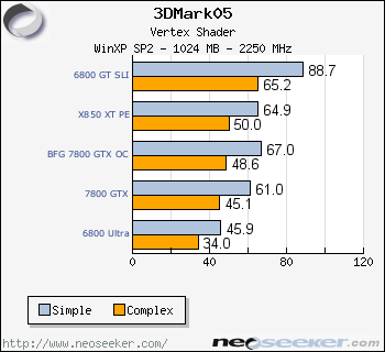 3DMark 2005 - BFG GeForce 7800 GTX OC - Page 4
