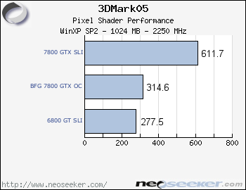 Test Setup And 3DMark 05 - BFG 7800 GTX OC SLI - Page 2