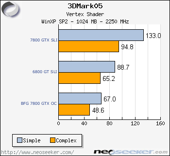 Test Setup And 3DMark 05 - BFG 7800 GTX OC SLI - Page 2