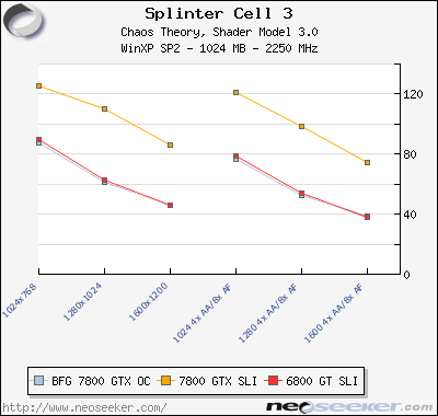 Splinter Cell: Chaos Theory - BFG 7800 GTX OC SLI - Page 6