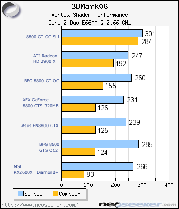 3DMark06 - BFG 8800 GT OC Review - Page 6