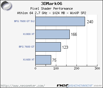 3DMark 06 and Call of Duty 2 - BFG GeForce 7600 GT OC SLI - Page 4