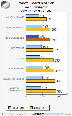 Power Consumption & Conclusion - Fast revised: Review of the BFG GTX ...