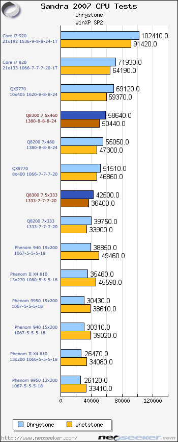 Sandra CPU & Memory - Intel Core 2 Quad Q8300 Review & Overclocking ...