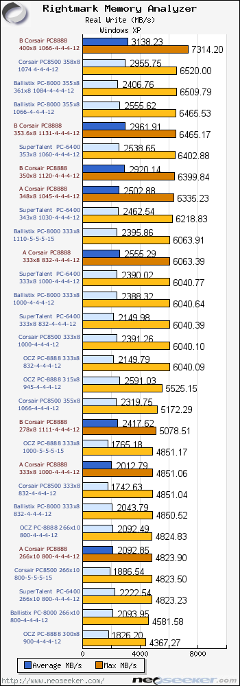 RightMark Read & Write - Corsair DOMINATOR XMS2-PC8888 Review - Page 4