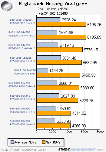 RightMark Memory Analyzer - Crucial Ballistix PC2-6400 - Page 4