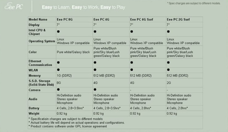 EEE PC: three impressions - Introduction
